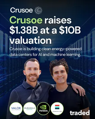 Crusoe Raises $1.38 Billion In Series E Round To Advance AI ...